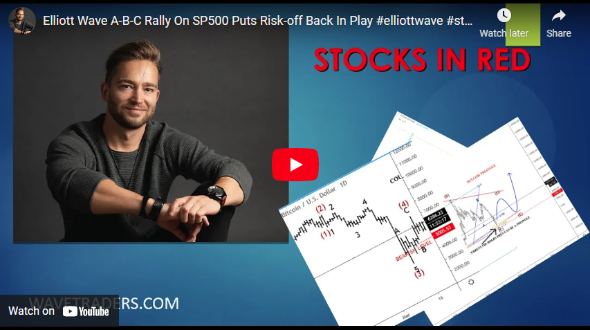 Elliott Wave A-B-C Rally On SP500 Puts Risk-off Back In Play - Wavetraders Elliott Wave A-B-C Rally On SP500 Puts Risk-off Back In Play - Wavetraders