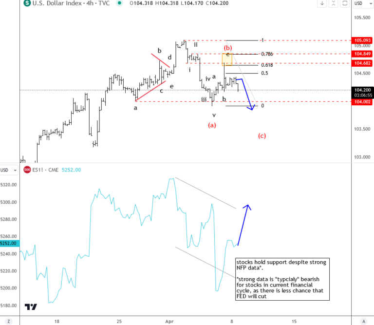 Elliott Wave Live: US Dollar Stalls at Resistance Despite Upbeat Jobs Data - Wavetraders